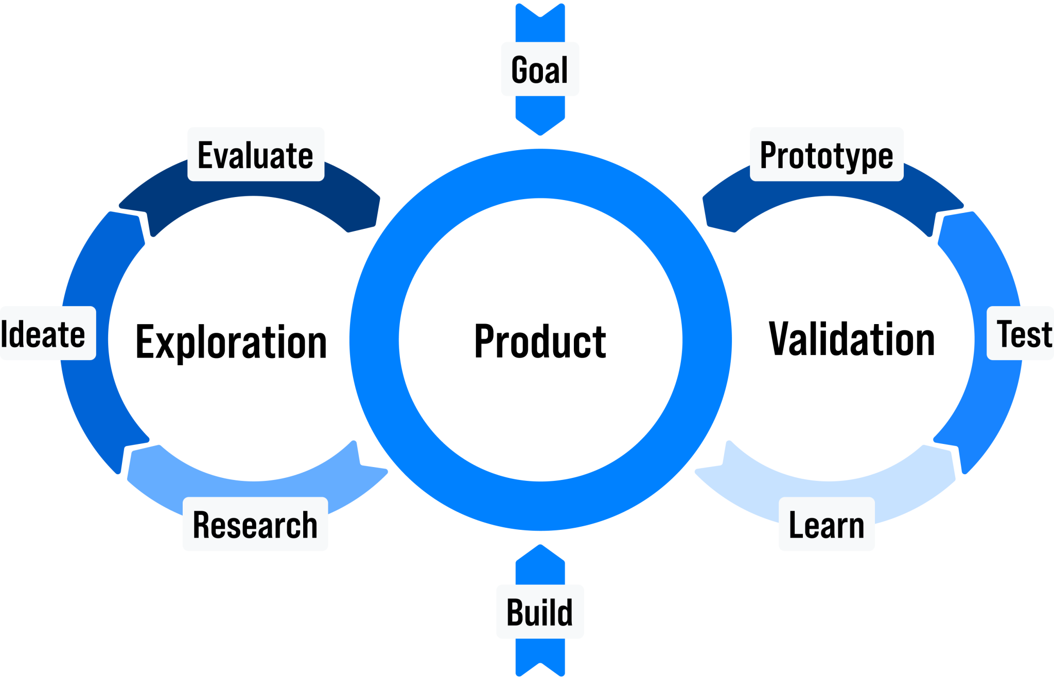 Custom software development - DVC Solutions